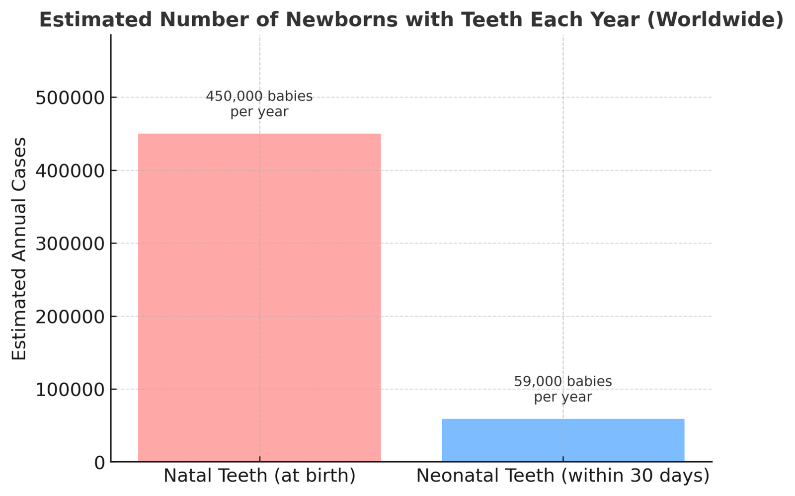 When Your Baby Arrives With Teeth: A Complete Guide to Newborn Teeth Buds